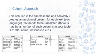 Multi-language database design appoaches | PDF