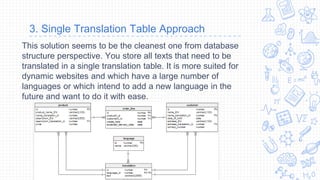 Multi-language database design appoaches | PDF