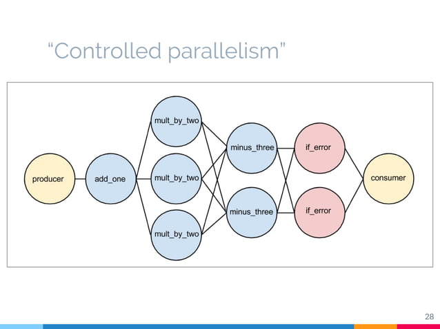 Multi-language FBP with flowex | PPT