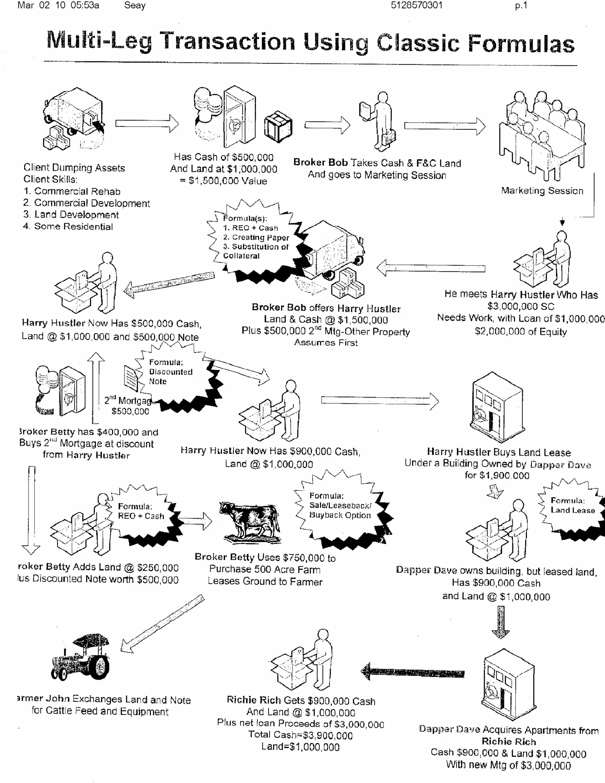 Multi Leg Transaction Formulas | PDF