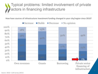 Multi level Governance of Regional Policy | PDF