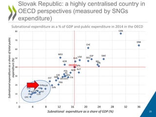 Multi level Governance of Regional Policy | PDF