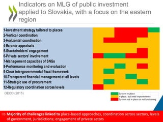 Multi level Governance of Regional Policy | PDF