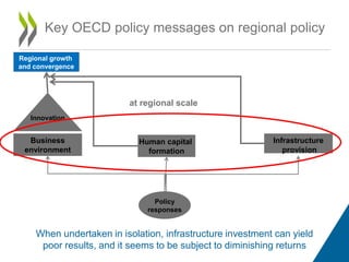 Multi level Governance of Regional Policy | PDF