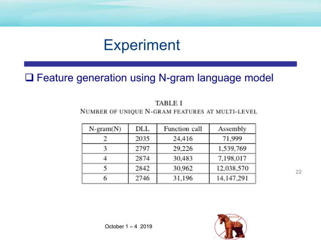 Multi Level Ransomware Analysis Malcon 2019 Conference Ppt
