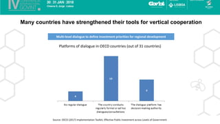 Multi level coordination | PPT