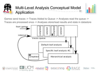 Multi-level game learning analytics for serious games - VSGames 2018 | PPT