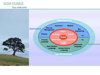 Multi Level Modelling | PDF