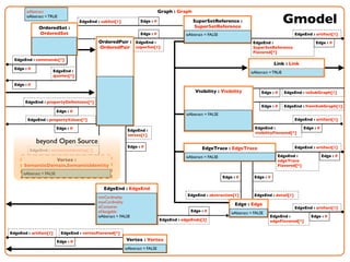 Multi Level Modelling | PDF