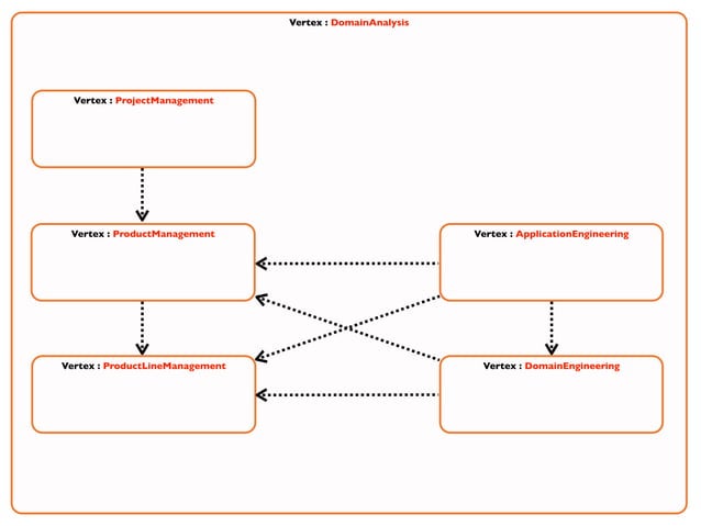 Multi Level Modelling Pdf Computing Technology And Computing