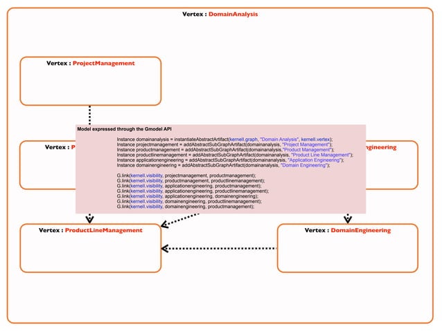 Multi Level Modelling | PDF | Computing | Technology & Computing