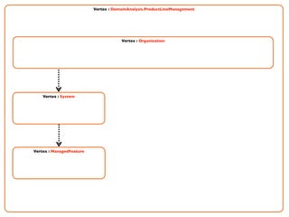 Multi Level Modelling | PDF
