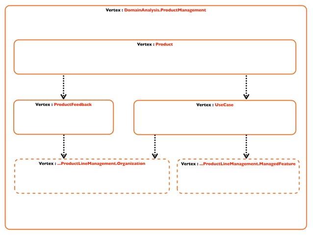 Multi Level Modelling | PDF | Computing | Technology & Computing