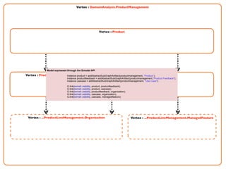 Multi Level Modelling | PDF