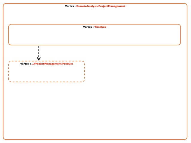Multi Level Modelling Pdf Computing Technology And Computing