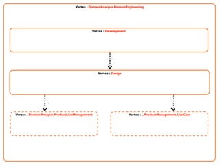 Multi Level Modelling | PDF