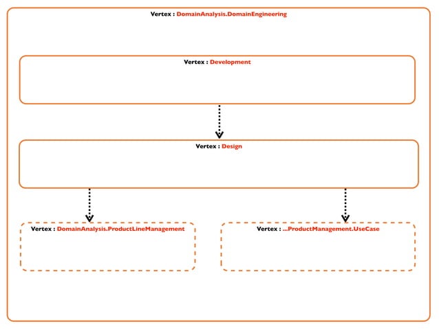 Multi Level Modelling Pdf Computing Technology And Computing