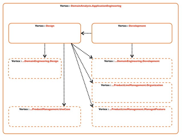 Multi Level Modelling Pdf Computing Technology And Computing