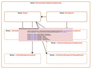 Multi Level Modelling | PDF