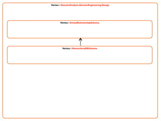 Multi Level Modelling | PDF