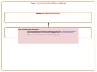 Multi Level Modelling | PDF