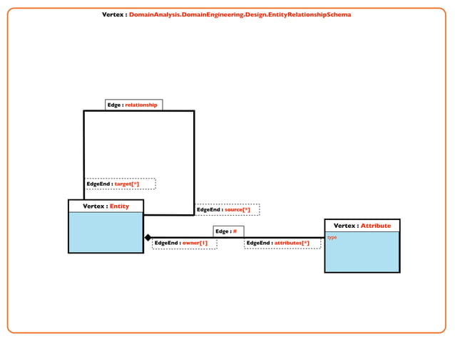 Multi Level Modelling Pdf Computing Technology And Computing