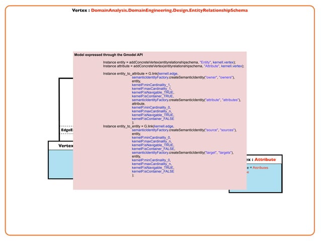 Multi Level Modelling | PDF | Computing | Technology & Computing