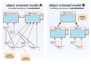 Multi Level Modelling | PDF
