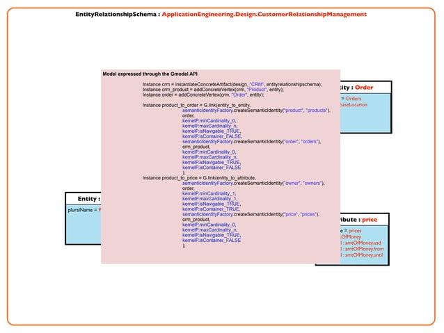 Multi Level Modelling | PDF | Computing | Technology & Computing