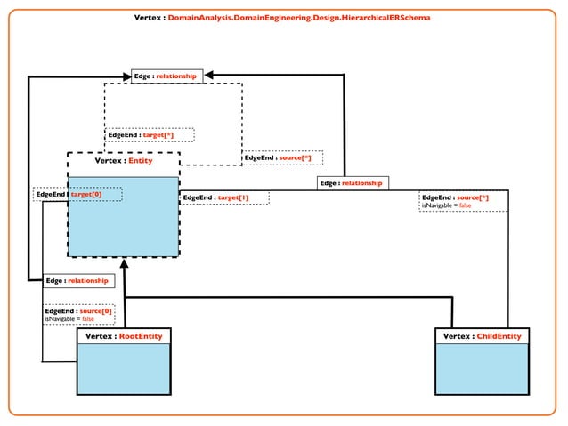 Multi Level Modelling Pdf Computing Technology And Computing