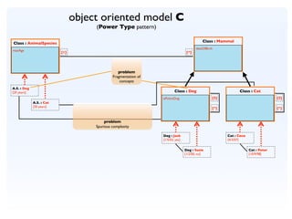 Multi Level Modelling | PDF