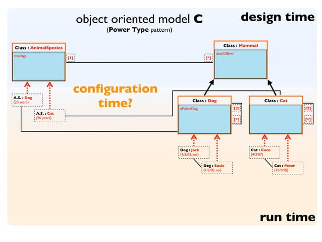 Multi Level Modelling Pdf Computing Technology And Computing