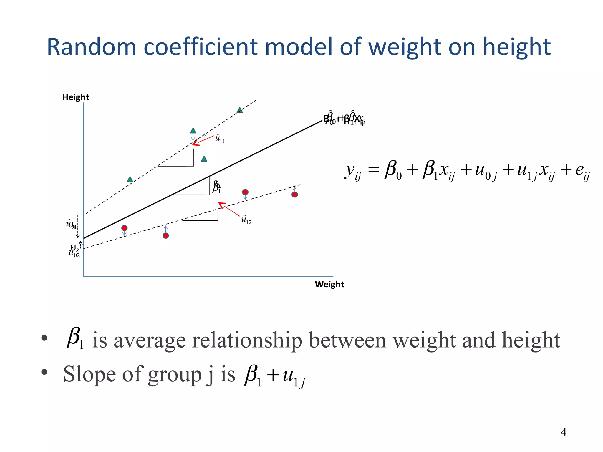 Multi Level Modelling Random Coefficient Models Ian Brunton Smith