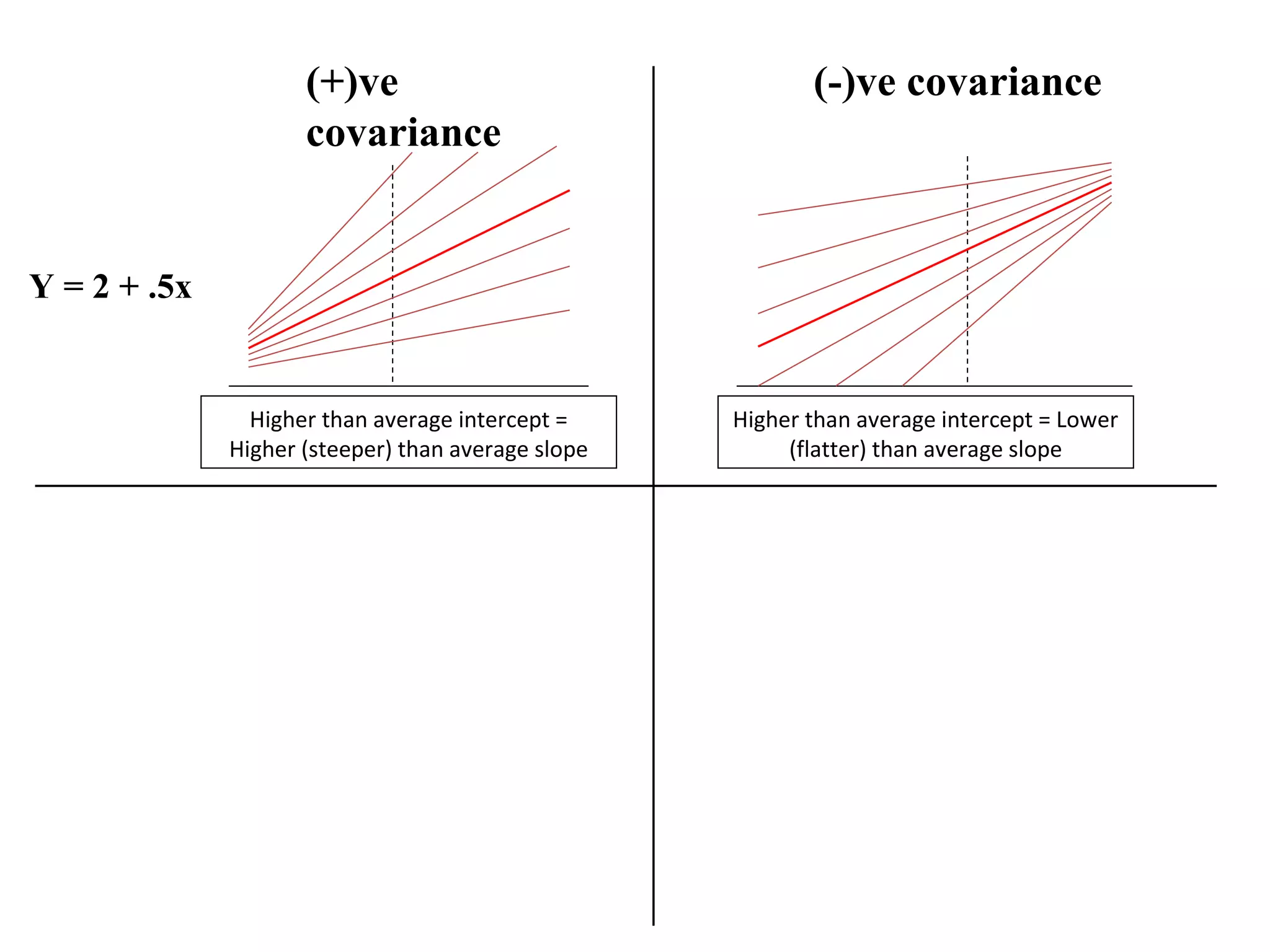 Multi Level Modelling Random Coefficient Models Ian Brunton Smith