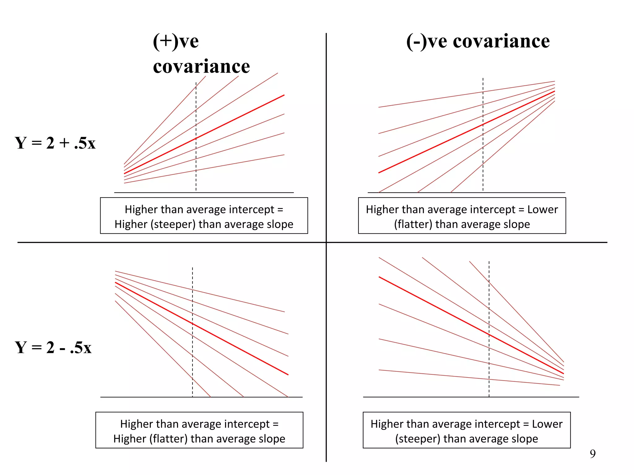 Multi Level Modelling Random Coefficient Models Ian Brunton Smith