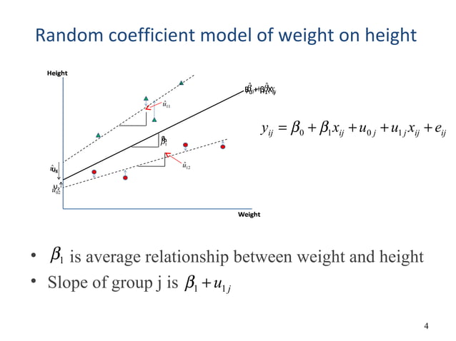Multi Level Modelling Random Coefficient Models Ian Brunton Smith
