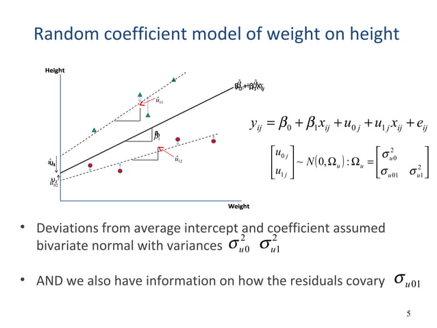 Multi Level Modelling Random Coefficient Models Ian Brunton Smith