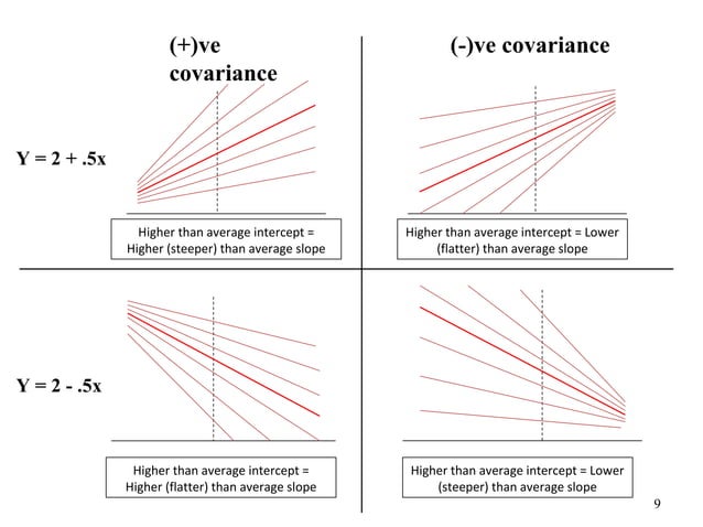 Multi Level Modelling Random Coefficient Models Ian Brunton Smith Ppt