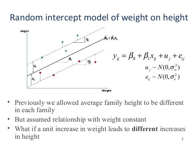 Multi Level Modelling Random Coefficient Models Ian Brunton Smith