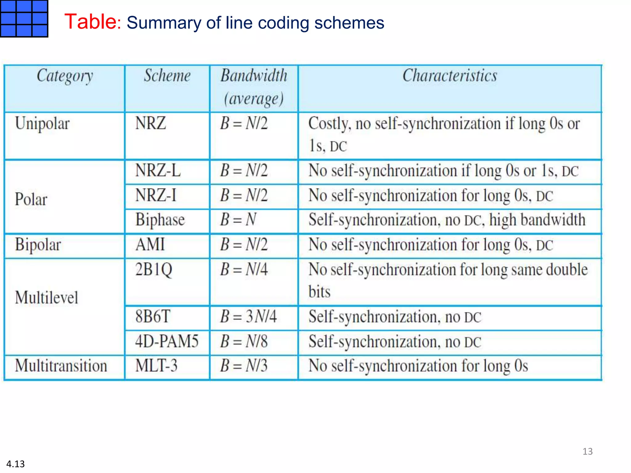 Multi level,multi transition | PPT