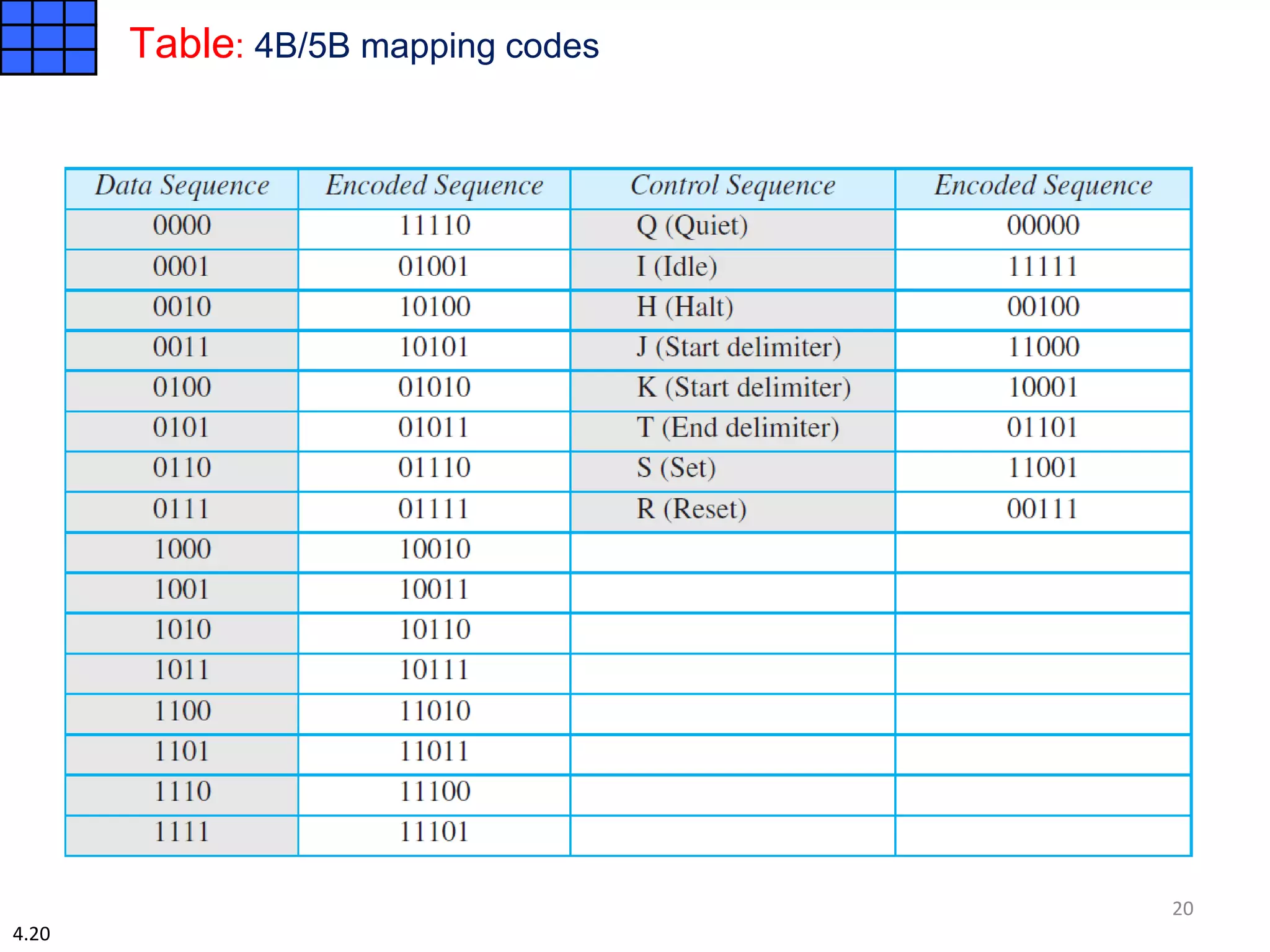 Multi level,multi transition | PPT