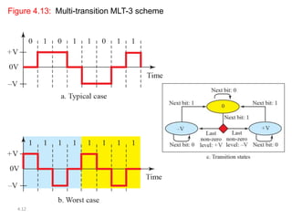 Multi level,multi transition | PPT