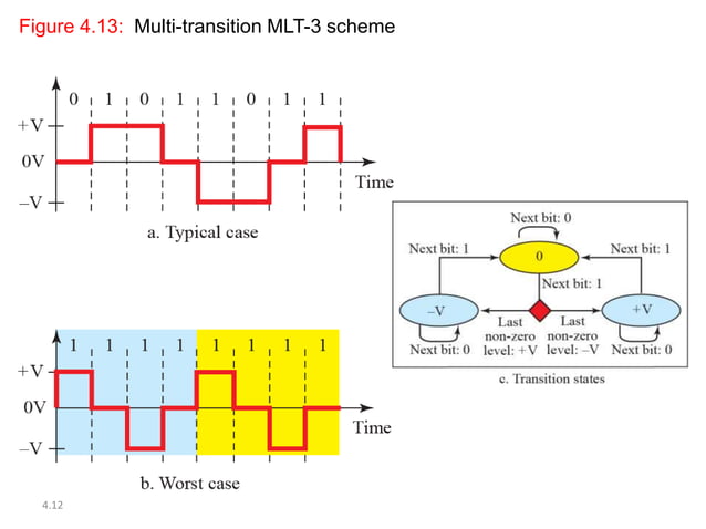 Multi level,multi transition | PPT
