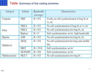 Multi level,multi transition | PPT