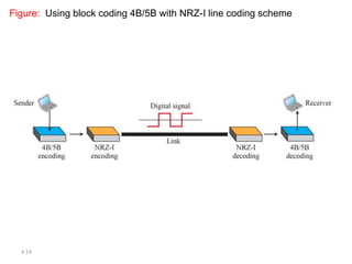 Multi level,multi transition | PPT