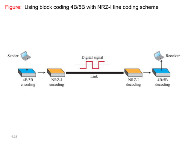 Multi level,multi transition | PPT