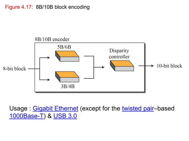 Multi level,multi transition | PPT