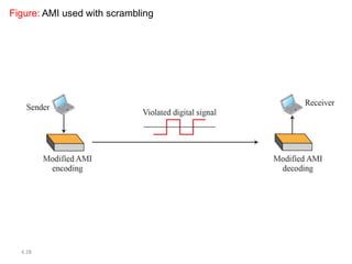 Multi level,multi transition | PPT