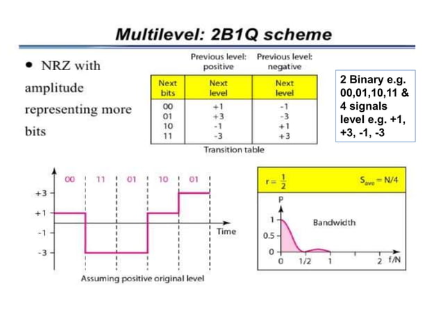 Multi level,multi transition | PPT