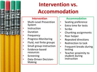 Multi level prevention | PPTX